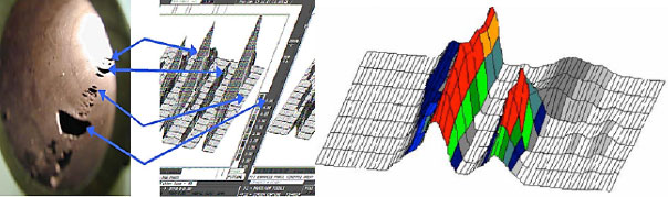 LFET-Low Frequency Electromagnetic Testing | LMATS